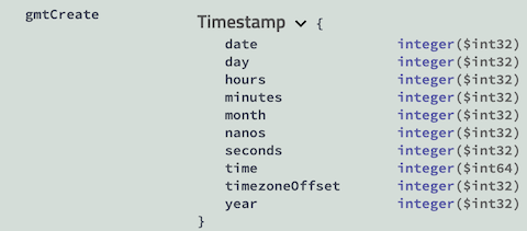 禁止 Swagger 文档里的 Timestamp 类型展开 — XiXi技术网